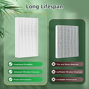 HPA300 True HEPA Filter Replacement Compatible with Honeywell Air Purifier HPA300 Series, HPA300, HPA304, HPA8350, HPA300VP, HPA3300b, HPA5300, Pack of 6 HEPA R and 8 Pre filters A HRF-AP1