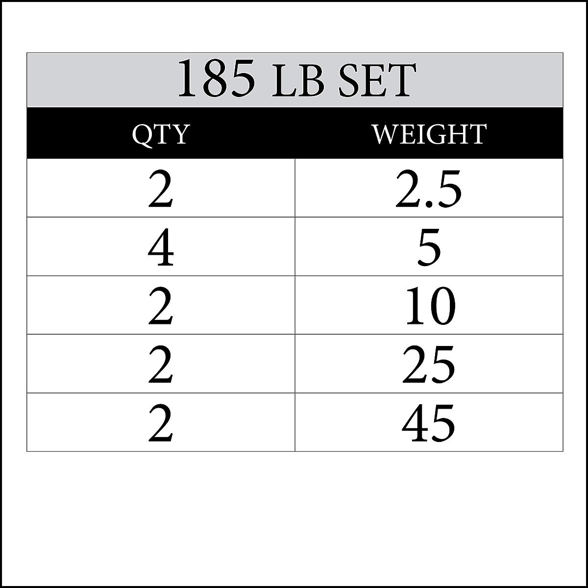 XMark Texas Star Olympic Weights, 185 lb Set of Rubber Coated Olympic Weight Plates, Olympic Barbell Weights, Plates for Weight Lifting, Weight Set for Home Gym
