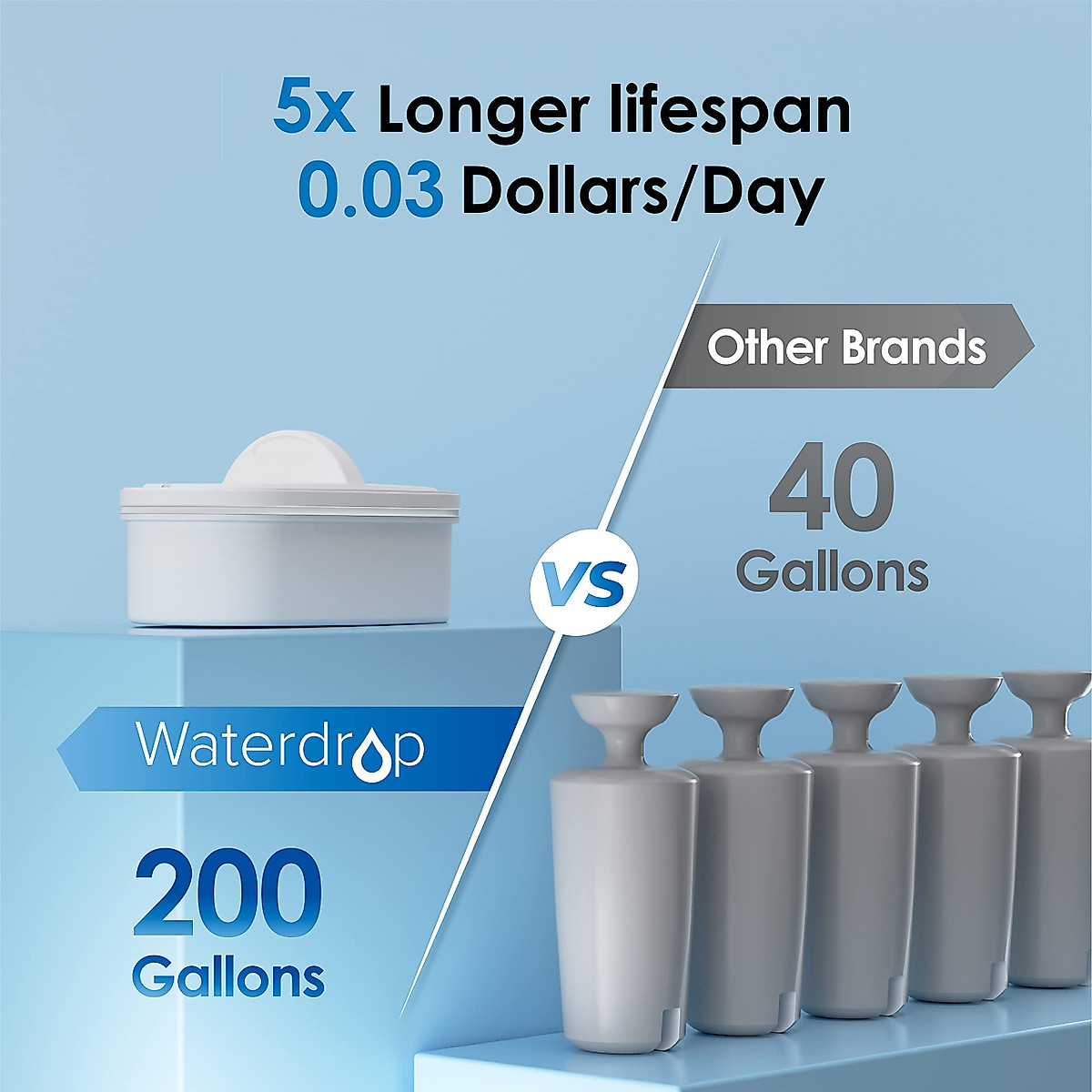 Waterdrop Slim Water Filter Dispenser, Large Capacity, 35-Cup, 200-Gallon Long-Life, 5X Lifetime, Reduces Chlorine, PFOA/PFOS and More, BPA Free, Turquoise (with 1 Filter)