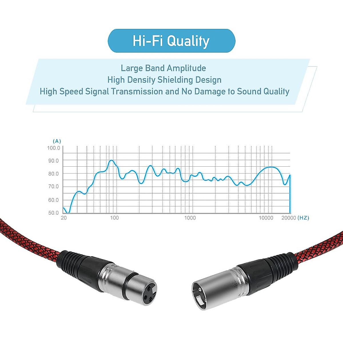 FURUI XLR Cable 50ft Male to Female, Microphone XLR Cable 3 Pin Nylon Braided Balanced XLR Cable Mic DMX Cable Patch Cords with Oxygen-Free Copper Conductors