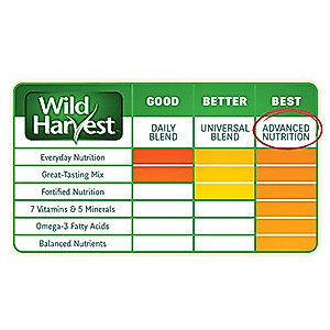 Wild Harvest Wh-83545 Wild Harvest Advanced Nutrition Diet For Guinea Pigs, 4.5-Pound