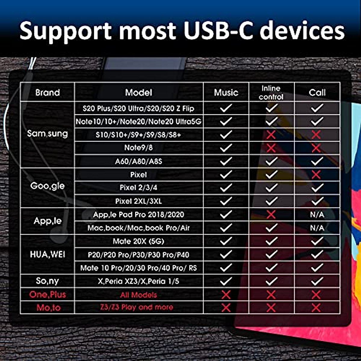 Type C to 3.5mm Headphone and Charger Adapter, 2 in 1 USB C to Aux Audio Jack Hi-Res DAC with PD 60W Fast Charging Dongle Cable Compatible with Pixel 4 3 XL, Galaxy S21 S20 S20+ Plus Note 20 (Black)