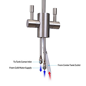 Ready Hot 41-RH-150-F560-BN Compact Water Dispenser, Manual Temperature Control, Reverse Osmosis Compatible, Includes Hot and Cold Dual-Lever Faucet, Brushed Nickel