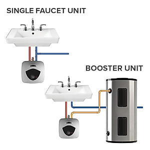 Ariston Andris 8 Gallon 120-Volt Point of Use Mini-Tank Electric Water Heater