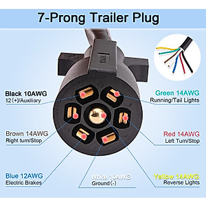 7 Pin Trailer Wiring Harness Plug, 7 Way Plug Inline Trailer Cord, 7 pin Trailer Extension, 8 Feet,Designed for RV Trailer, Truck and Camper