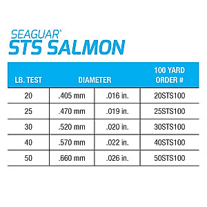 Seaguar 20STS100 STS Salmon & Trout Steelhead Freshwater Fuorocarbon Line.016 Diameter, 20Lb, 100yd, Clear