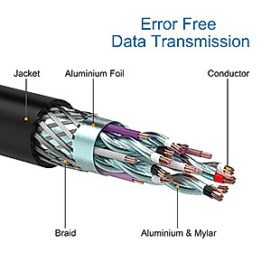 Moread HDMI to VGA, Gold-Plated HDMI to VGA Adapter (Male to Female) for Computer, Desktop, Laptop, PC, Monitor, Projector, HDTV, Chromebook, Raspberry Pi, Roku, Xbox and More - Black