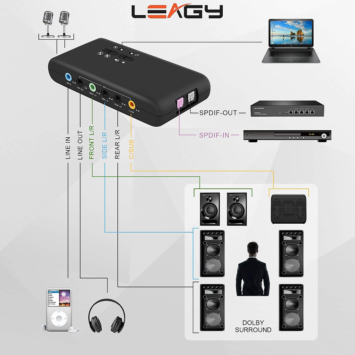 LEAGY USB 7.1 External Sound Card (8-Channel) - 7.1 Channel USB Soundbox - Dynamic 3D Surround Sound - UP to 8 Speakers - Simultaneous Recording and Playback - Analog and Digital Audio Equipment