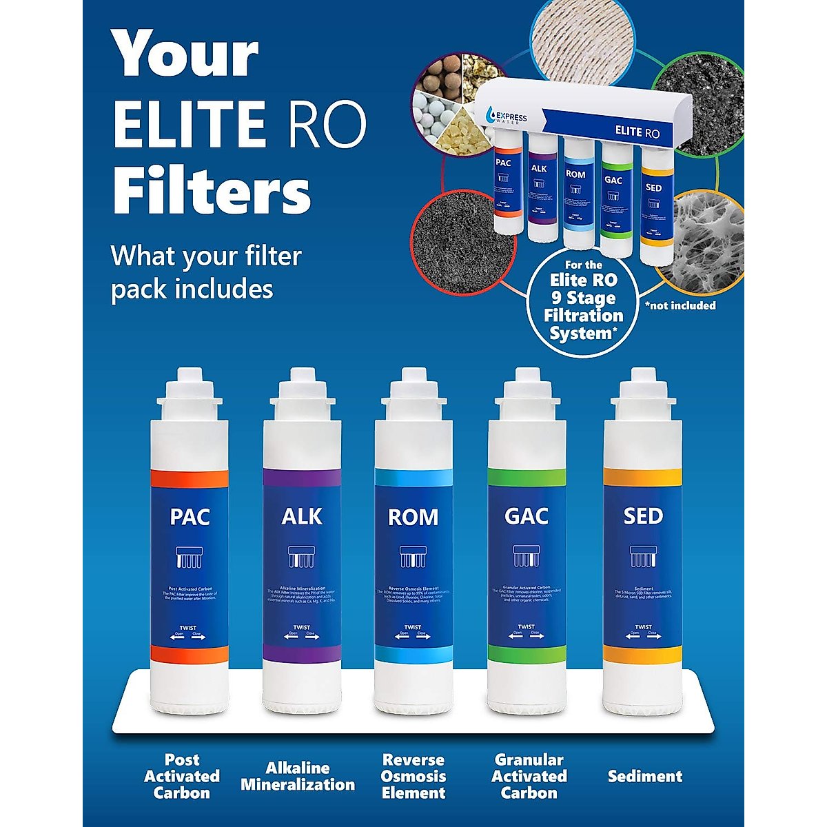 Express Water – 1 Year Elite RO Alkaline Reverse Osmosis System Replacement Filter Set – 5 Easy Change Quick Twist filters with Alkaline Filter for added Essential Minerals – 100 GPD RO Membrane