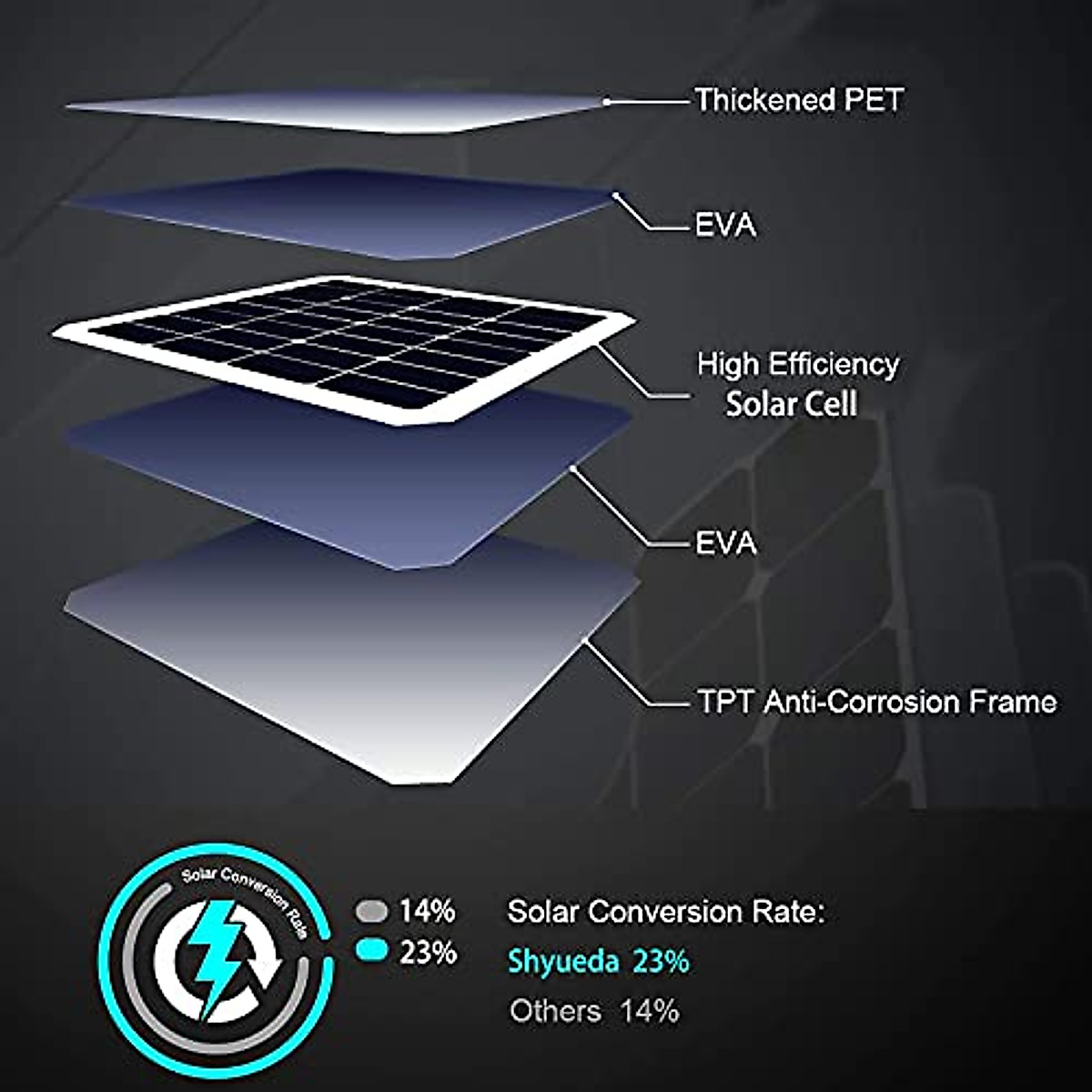 [Updated Version] 4W Solar Panel Charging Compatible with Arlo Pro 3/Pro 4/Ultra/Ultra 2/ Floodlight only , with 13.1ft Waterproof Charging Cable, IP65 Weatherproof ,Includes Secure Wall Mount(1-Pack)