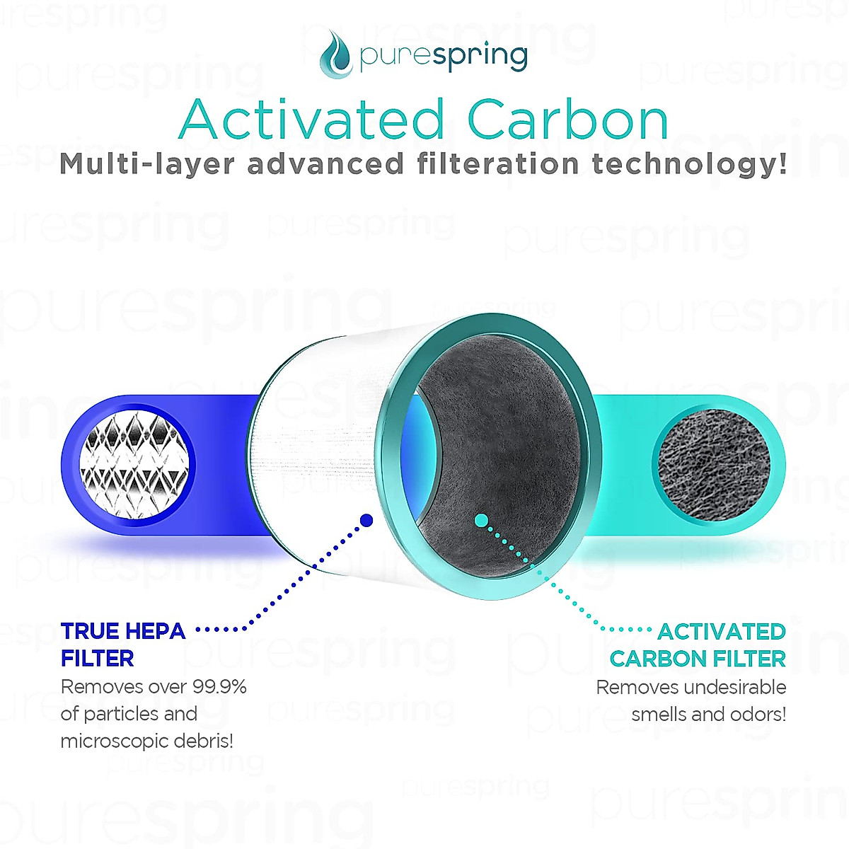 2-Pack PureSpring True HEPA H13 Replacement Filter Compatible with Dyson Pure Cool Link Models TP01, TP02, TP03, BP01 Part# 968126-03, 305158-01 - Premium Quality, Blocks Over 99.9% of Contaminants