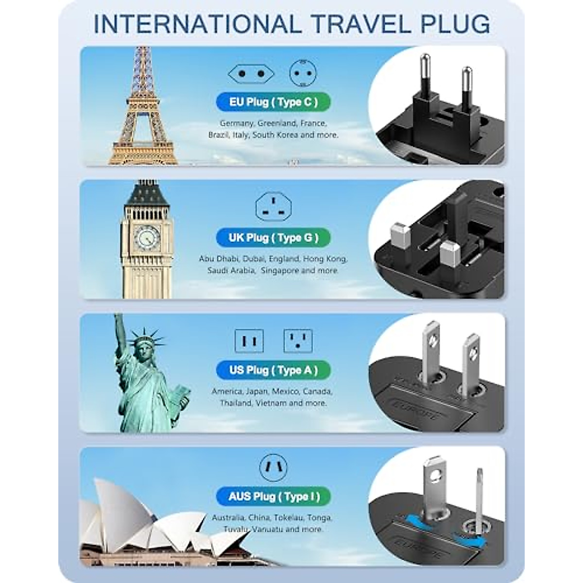 LENCENT International Travel Adapter, Worldwide All in One Universal Power Wall Charger AC Power Plug Adapter with 2 USB Charging Ports for USA EU UK AUS Cell Phone Laptop Tablets