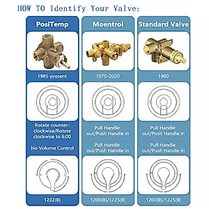 Chateau Collection Escutcheon Replacement for Moen 16090, for One-Handle Tub and Shower Faucets Compatible with Chrome T470 Chateau Shower Trim Only