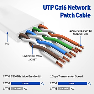 UDATON Cat 6 Ethernet Cable 100 Ft, High Speed Flat Ethernet Cable 100ft, Rj45 Internet Computer LAN Cable, Cat 6 Long Ethernet Cable for PS4,Box,Gaming Switch-White(Free Cable Clips and Straps)