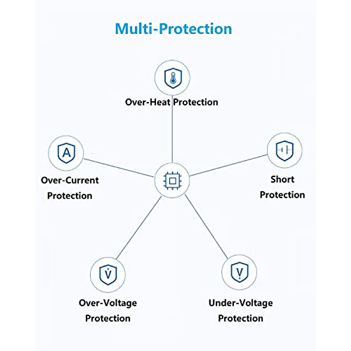 12V DC Power Supply 1A Universal AC Adapter, 100-240 50/60Hz AC to DC 12 Volts 1Amp Power Adapter Transformer, DC 12V Power Cord, 5.5mm x 2.5mm DC Plug & 1Tip