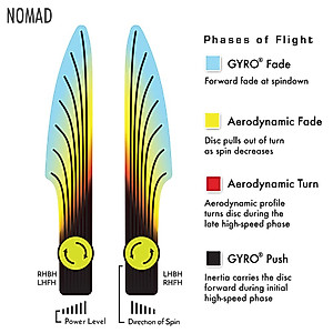 MVP Disc Sports Plasma Nomad James Conrad Edition Disc Golf Putter (170-175g / Colors May Vary)