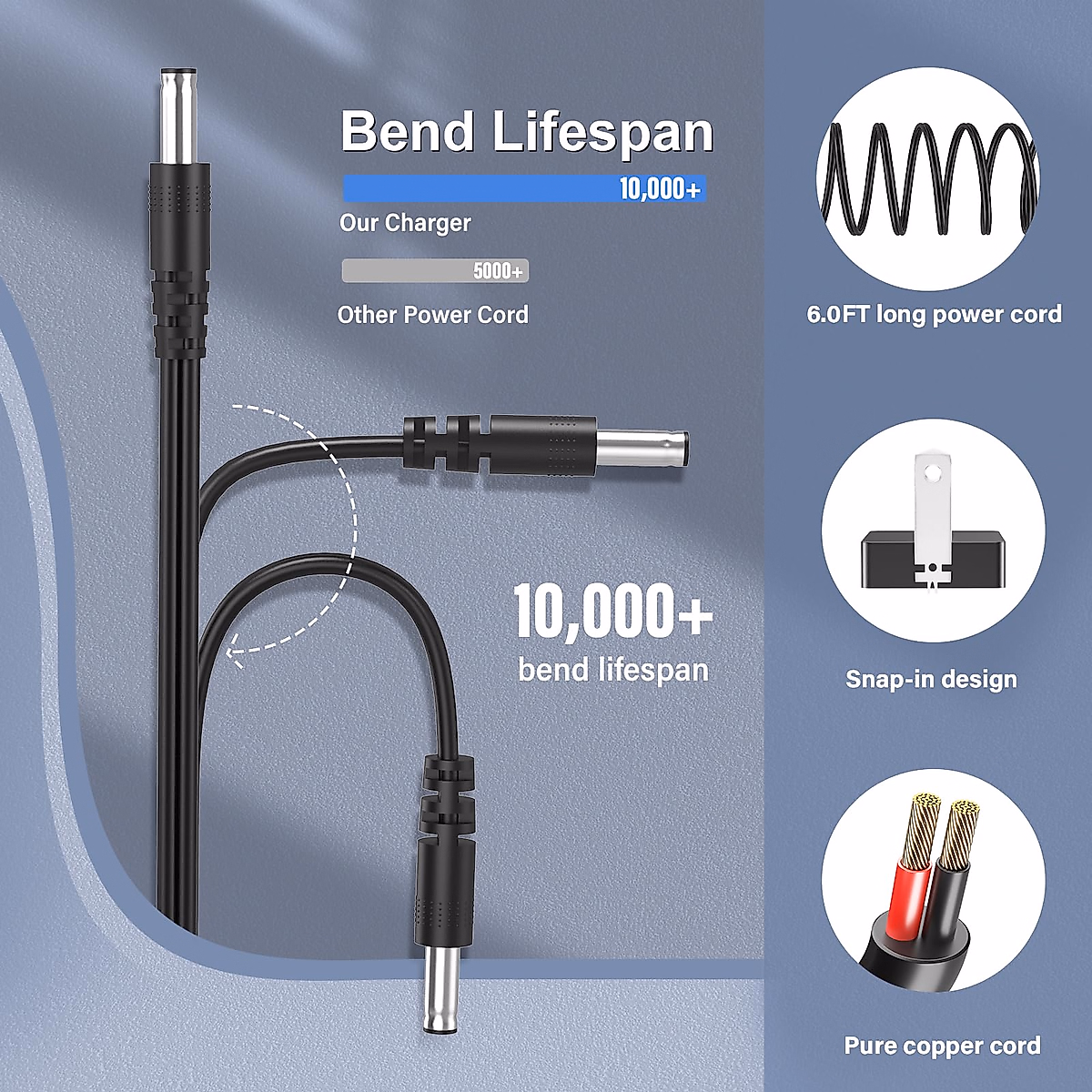 Power Cord for AeroGarden Harvest 360 Slim 100690 Replacement Charger AC Adapter for AeroGarden Harvest Elite 100691 6.0Ft Extra Long DC Power Supply PERFEIDY