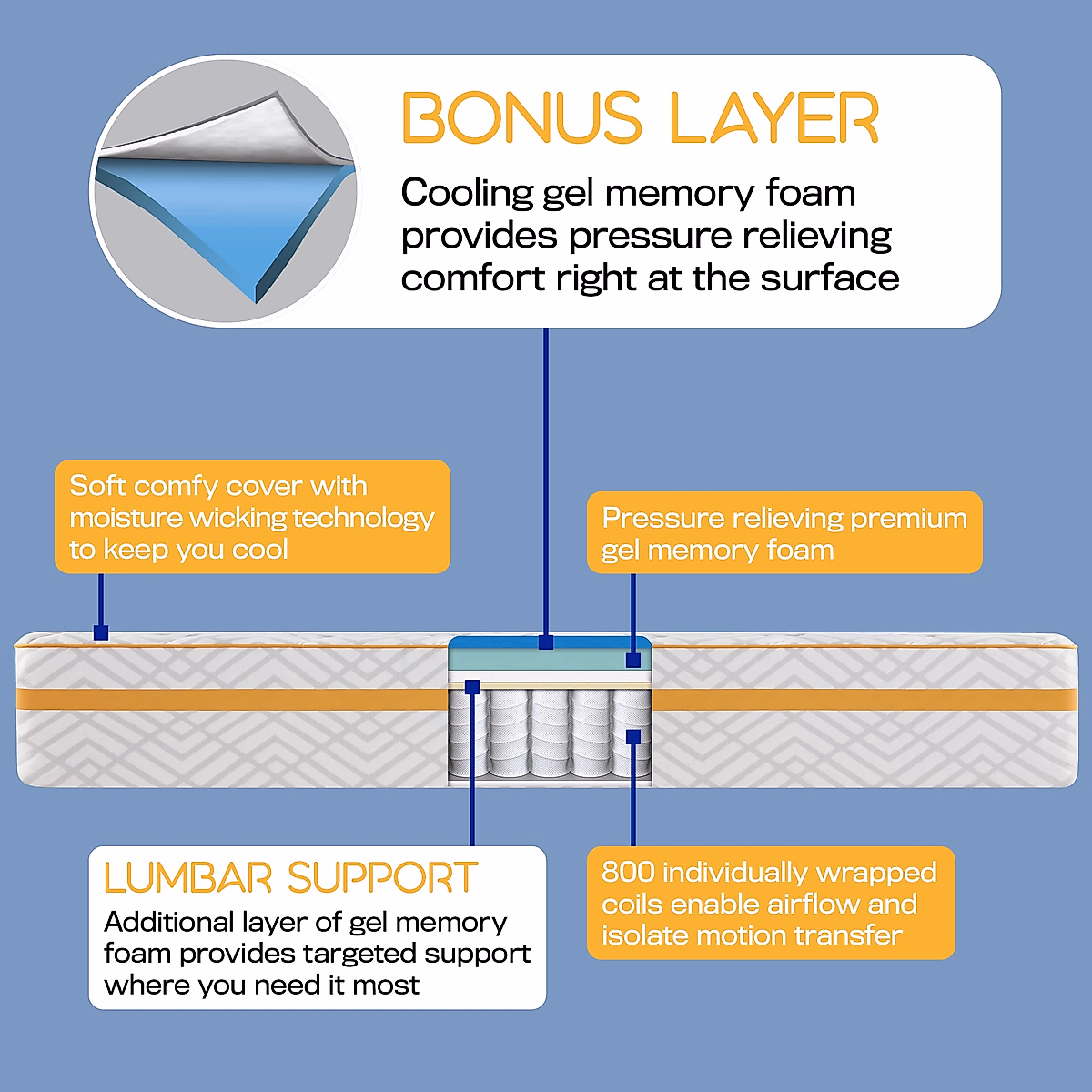 Simmons Amazon Exclusive - Premium Hybrid Memory Foam Mattress - 12 Inch, Queen Size, Individually Wrapped Coils, Cooling Foam, Quilted Cover, CertiPur-US Certified, 100-Night Trial