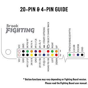 Brook Fighting Board Cable - 20-Pin Button and Joystick Harness with 4-Pin Button Harness, Button Joystick Harness DIY Builds/Arcade Stick/Fighting Board Accessories