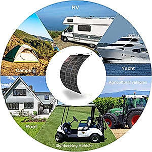 Hoysicy Flexible Solar Panel 100W 24V/12V Monocrystalline Bendable -Semi-Flexible Solar Panels Charger Off-Grid for RV Boat Cabin Van Car Uneven Surfaces