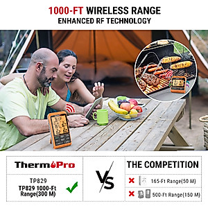 ThermoPro TP829 Wireless Meat Thermometer for Grilling and Smoking with ThermoPro TP610 Programmable Dual Probe Meat Thermometer with Alarm