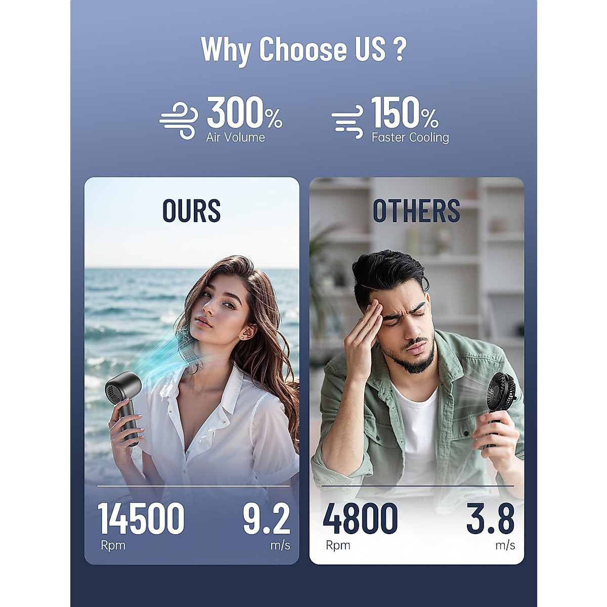 CuzyFeelin Portable Fan - High Speeds 14500RPM Mini Turbo Handheld Fans with Digital - [16H Cooling] USB Rechargeable Battery Powered Personal Fan, Gifts for Men/Women, Travel/Camping Essentials