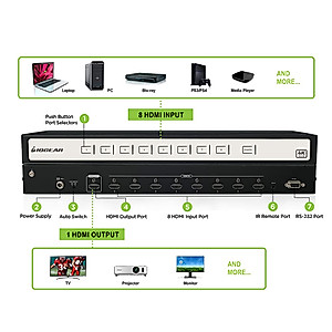 IOGEAR HDMI 8 Port Switch - 4K @ 60Hz - 8 in x 1 Out - True HD and DTS HD Master Audio - Auto Switch - IR Remote Control - Front Panel LED - GHSW8481