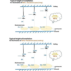 Q QINGCHEN Warm White 3000K 2700K LED High Bay Light 200W,ETL Certified Full Spectrum UFO High Bay LED Shop Light for Factory Work Shop Plant Growth