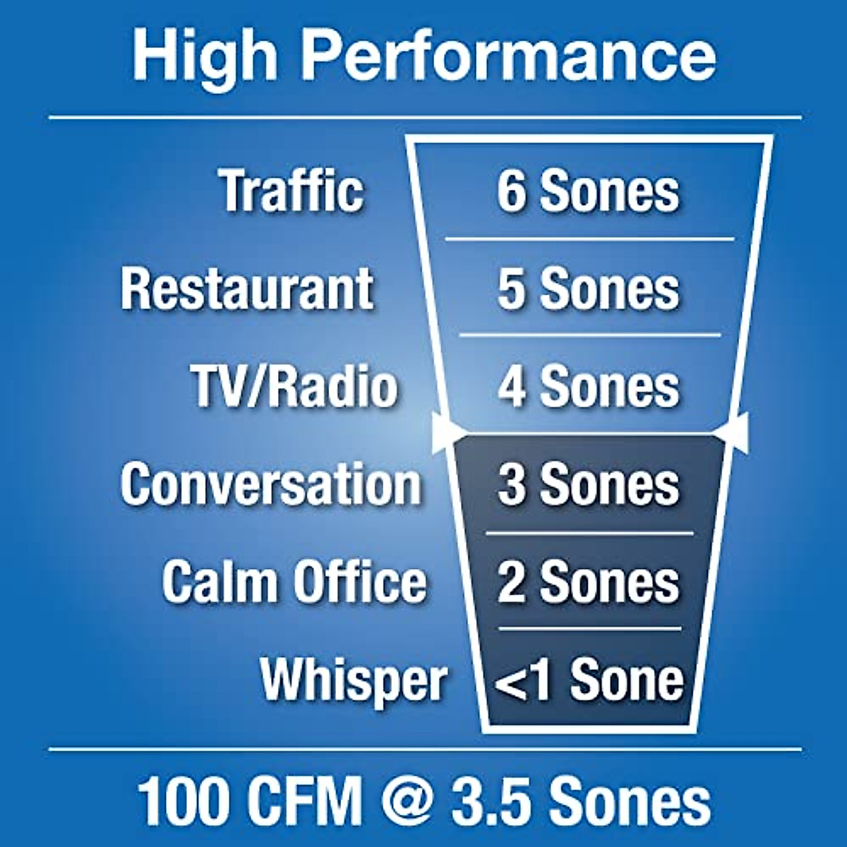 Air King BFQ 110 BFQ110 Exhaust Fan, 100-CFM, White