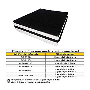 I clean Replacement Idylis Filters B,2 HEPA Filters&2 Carbon Filters set Compatible with Idylis AC-2125, AC-2126, IAP-10-125, IAPC-40-140, IAP-10-150, IAP-10-050, Model # IA