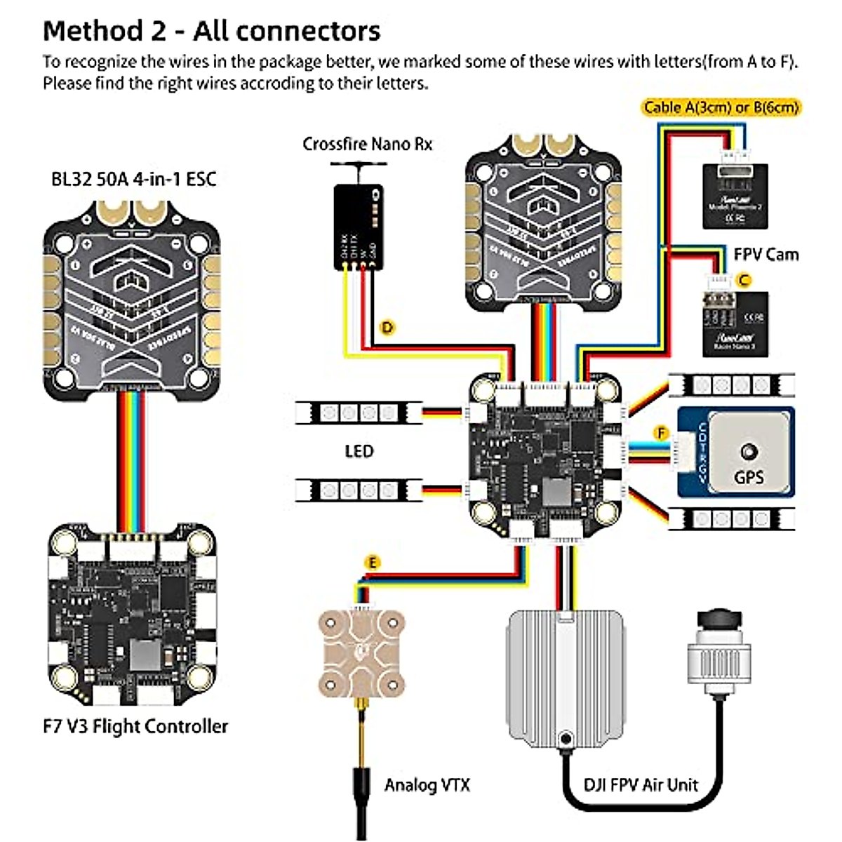 SpeedyBee V3 F7 Flight Controller Stack: 30x30 Drone FC Stack with 4in1 50A ESC BL32, Wireless Betaflight Configuration, Blackbox,Solder-Free Plugs,WiFi,Bluetooth for 3-6S 4" 5" FPV Drone Cinelifter