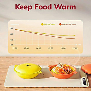 Flora Food Warmer, Food Warmer from Flora, Flora Adjustable Food Warmer, Fllora Adjustable Food Warmer, Warming Mat for Food, Heating Trays to Keep Food Warm at Party (24 * 16in)