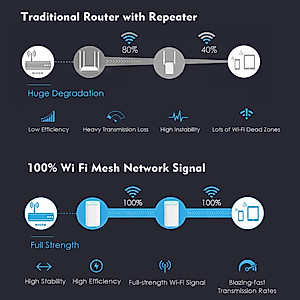 WAVLINK Mesh WiFi System, Up to 5,000 sq.ft Coverage, 3000Mbps Tri-Band Mesh WiFi Router,Replaces WiFi Router and Extender, 3 Gigabit Ports per Unit,USB Port