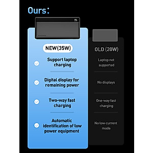MOVE SPEED Portable Charger 35W, 20000mAh Power Bank Fast Charging USB C in&Out PD3.0 QC4.0, LED Digital Display, Battery Pack Compatible with iPhone 15/14/13/12, iPad, Samsung, AirPods, Laptop, etc