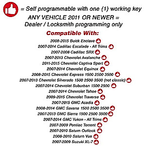 KeylessOption Keyless Entry Remote Control Car Key Fob Replacement for 15913420