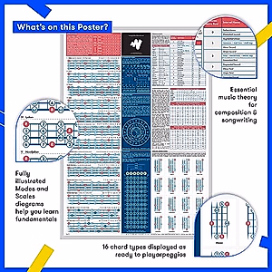 The Really Useful Bass Guitar Poster - Master Bass Guitar Music Theory with Our Fully Illustrated Poster - Get Creative & Compose Your Own Music - Perfect for Beginners | A1 Size - Folded Version