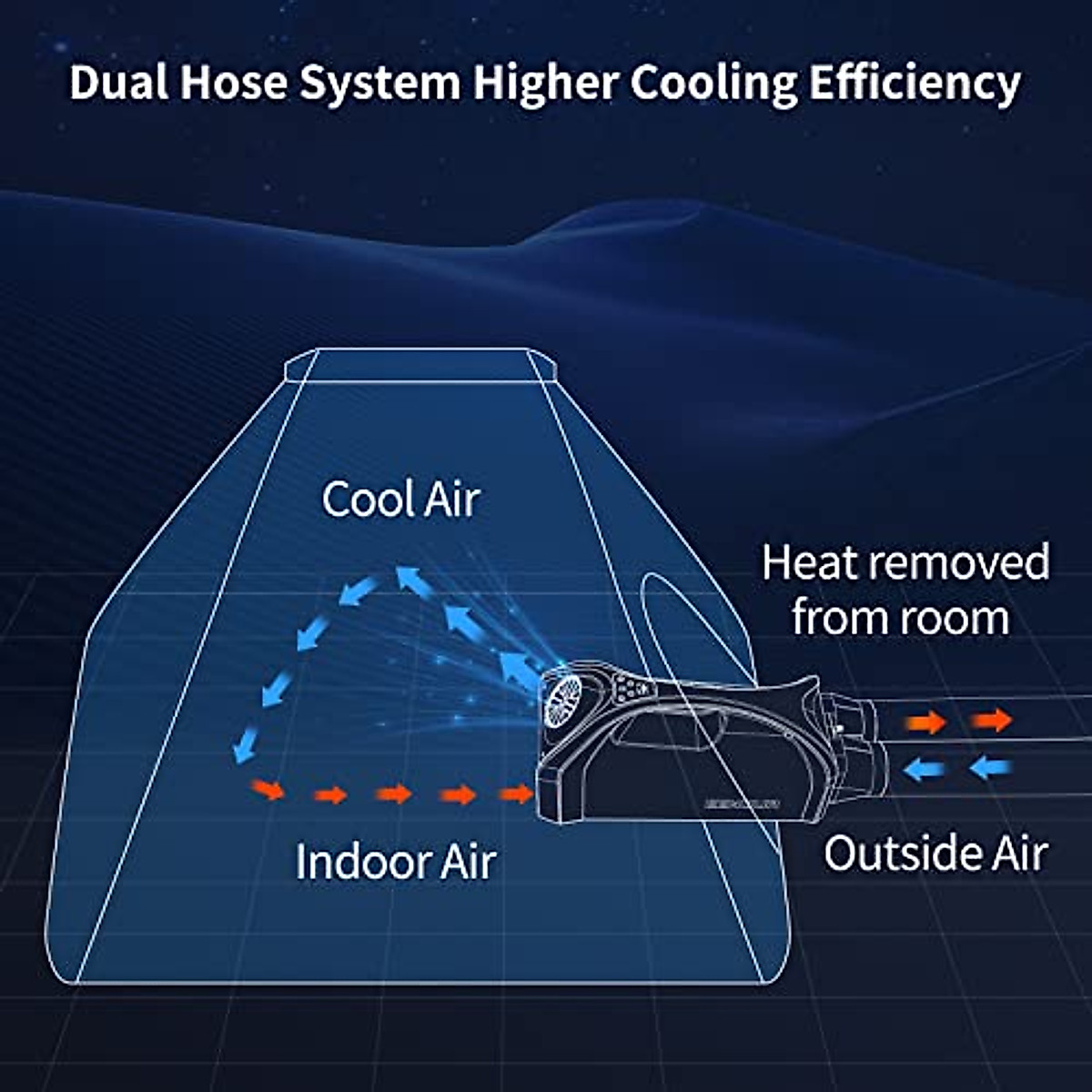 EENOUR QN750 Portable Air Conditioners, Home AC Unit 2900 BTU's, Dual Hose System, 250W Low Power Consumption for Camping Tent, Truck, Car, Van and RV