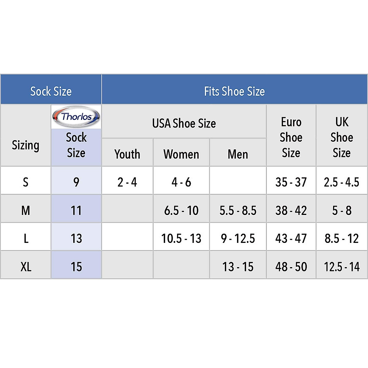 thorlos mens Lrcm Thin Cushion Running Low Cut athletic socks, White/Navy, Large US