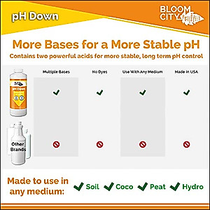 Bloom City Professional pH Up + Down Control Kit for Optimal Nutrient Uptake (Two 1/2 Pint Bottles) 16 Total oz