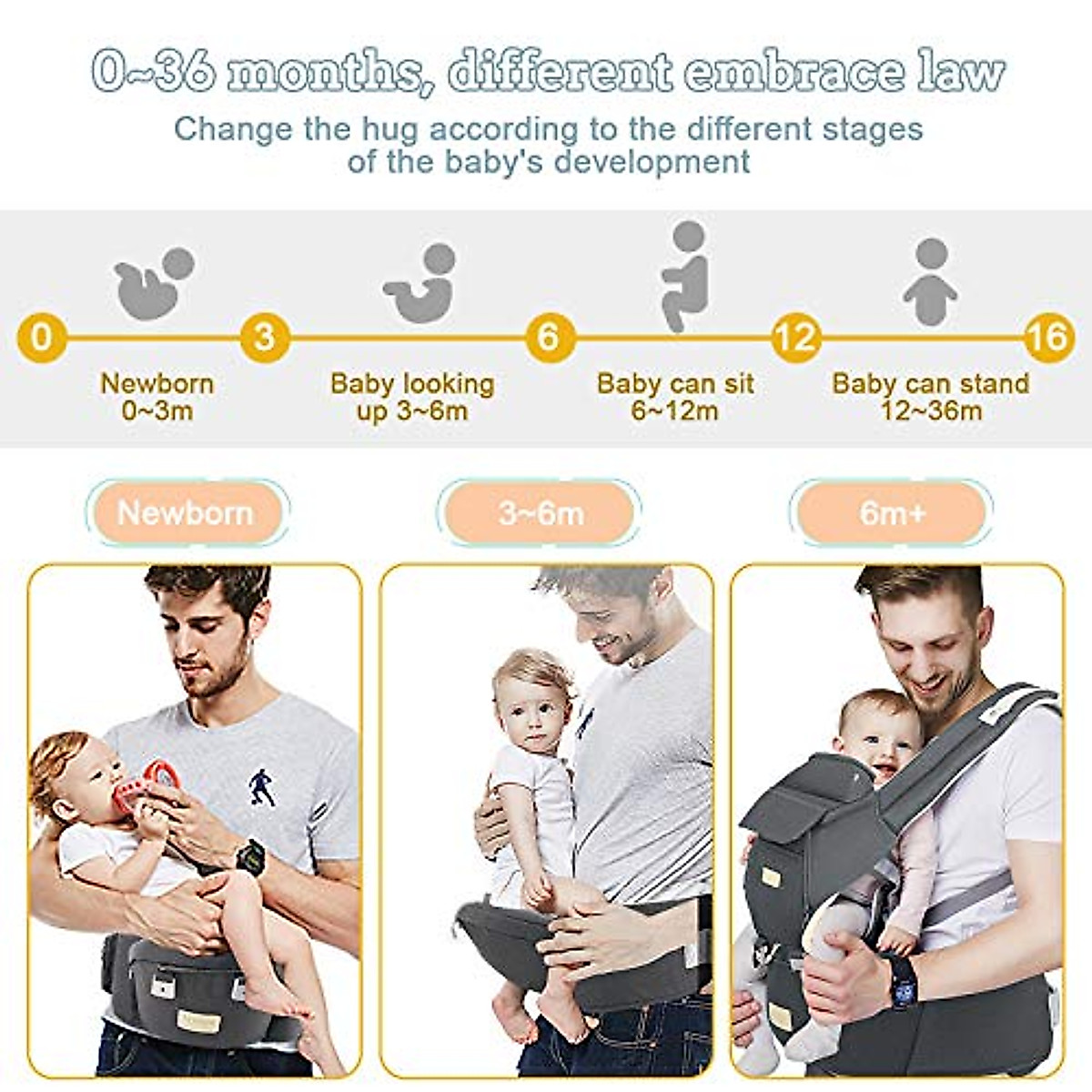 FRUITEAM Baby Carrier, 6-in-1 Baby Carrier with Waist Stool, One Size Fits All -Adapt to Newborn, Baby Hip Carrier for Breastfeeding, Infant & Toddler