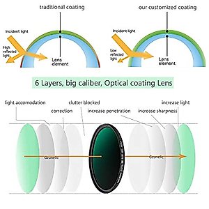 Gzunelic 9500 lumens Android WiFi Projector Real Native1080p Video Projector LCD LED Full HD Theater Proyector with Bluetooth Wireless Mirror to Smart Phone by Airplay or Miracast Ideal for Home