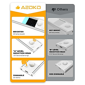 ASOKO Under Cabinet Lights Motion Sensor USB-C Rechargeable LED Closet Lights Battery Operated Wireless Magnetic Light Strip for Kitchen(White,3Pack)