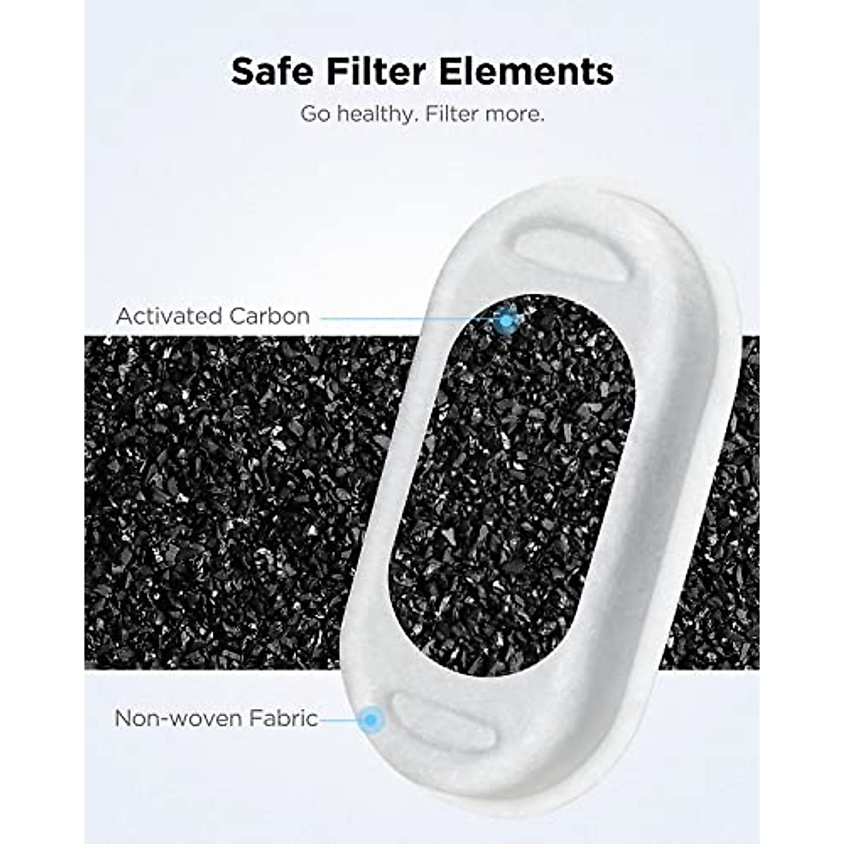 Ciays Cat Water Fountain Replacement Filters & Replacement Pre-Filter Sponges for 65oz/1.8L Automatic Pet Fountain Cat & Dog Water Dispenser, White (CIPS65OZ)