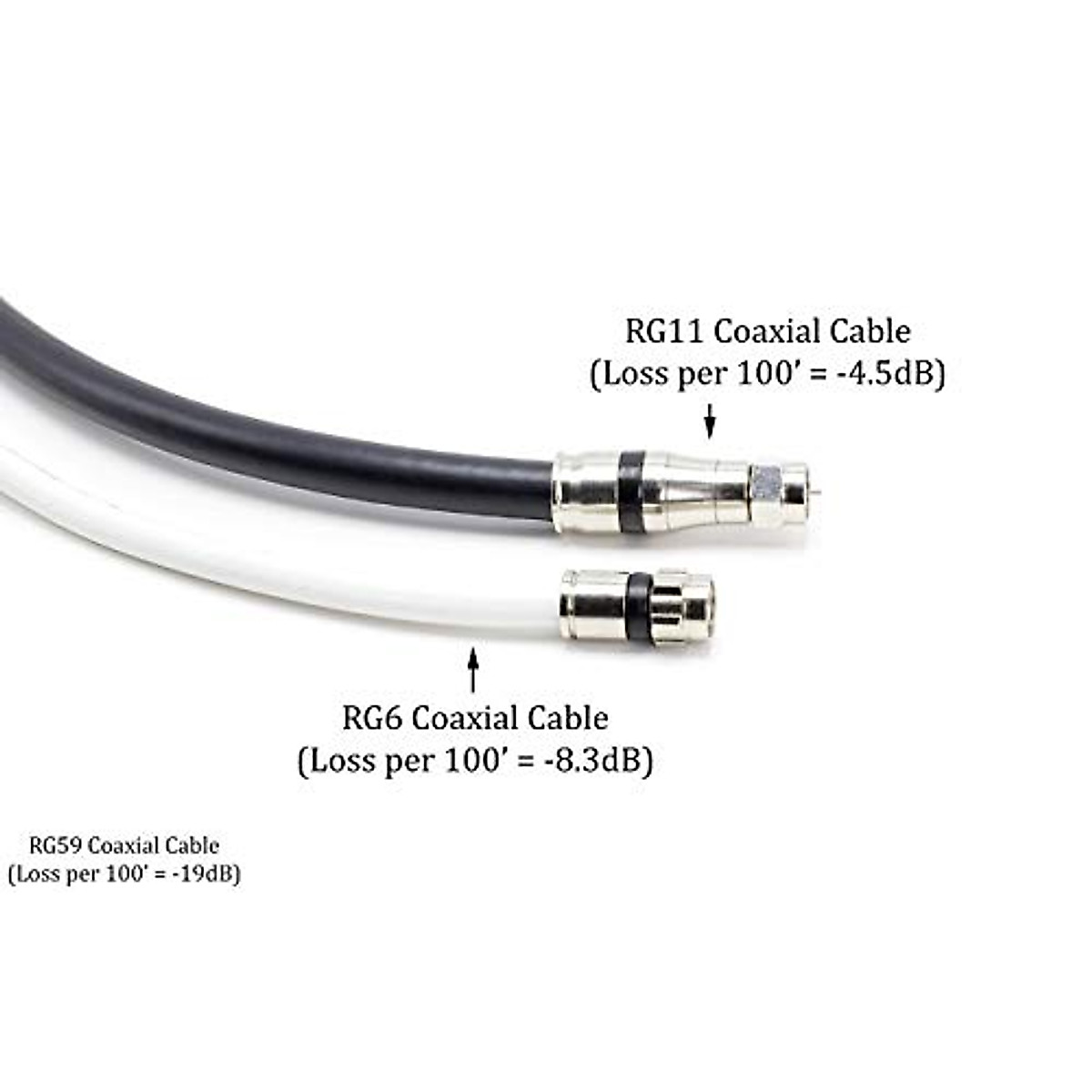 THE CIMPLE CO 3 Feet - RG-11 Coaxial Cable F Type Cable High Definition with RG11 Coax Compression Connectors - (Black)