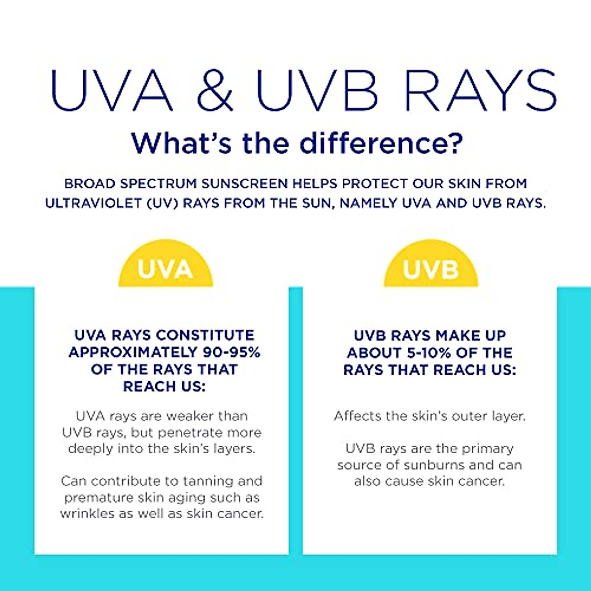 Coppertone Face Sunscreen SPF 50, Oil Free Sunscreen for Face, Water Resistant SPF 50 Sunscreen Face Lotion, Travel Size Sunscreen, 3 Fl Oz Tube