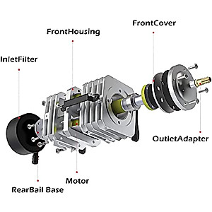 SUNWEN Commercial Air Pump 18W 396GPH 6 Valve Manifold for Aquarium, Fish Tank, Fountain, Pond & Hydroponics