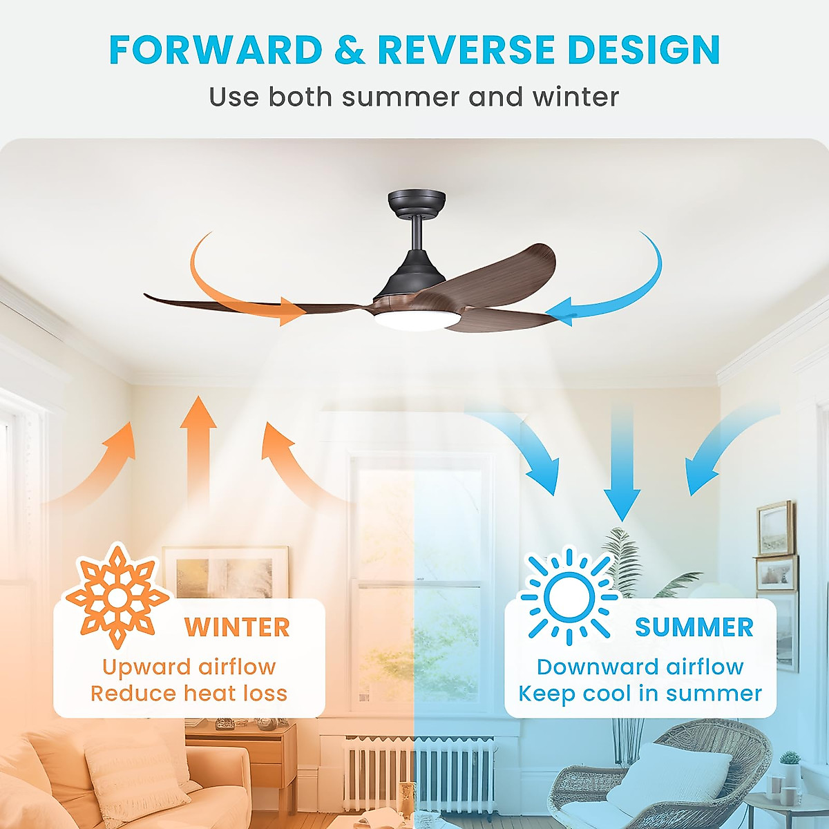 CJOY 58'' Wood Ceiling Fans with Lights, Bedroom Ceiling Fan with Remote Control, LED Dimmable Reversible Noiseless DC Motor Ceiling Fans for Patio Bedroom, Indoor/Outdoor Use
