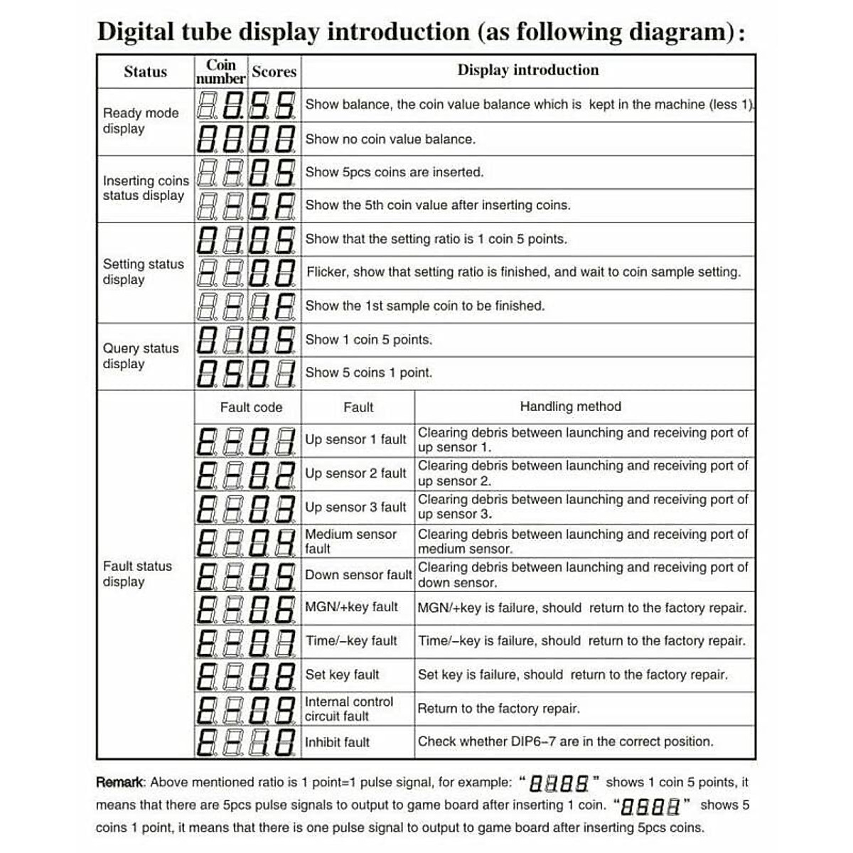 MOOKEENONE Vending Machine Coin Acceptor TW-850 Top Entry Multi Coin Acceptor Coins Selector Mech