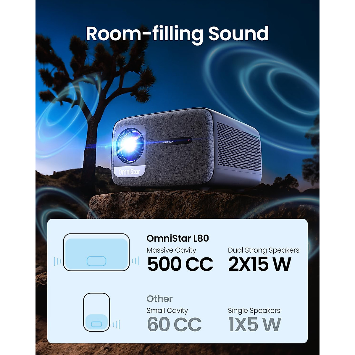 CASIRIS OmniStar L80 4K Projector with WiFi and Bluetooth, 1500 ANSI Lumen Native 1080P Video Projector, Auto Focus/Keystone, 2x15W Speakers, 200" Display Compatible with iOS/Android/HDMI/USB/TV Stick