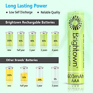 Brightown 12-Pack Rechargeable AAA Batteries, 600mAh NiMH Precharged Triple A Solar Batteries for Solar Lights and Household Devices, Low-self Discharge, Up to 1200 Cycle Times, UL Certified, 1.2V
